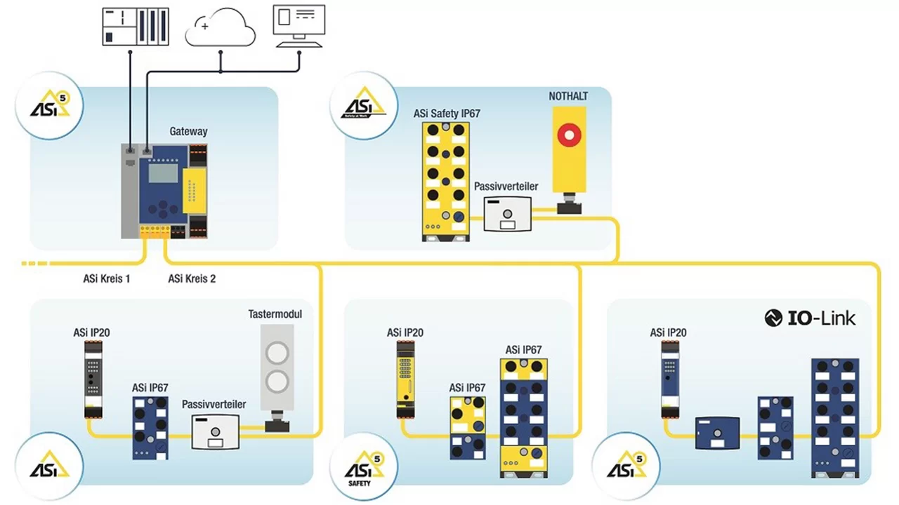 SPS Kompakt - SPS - Mesago