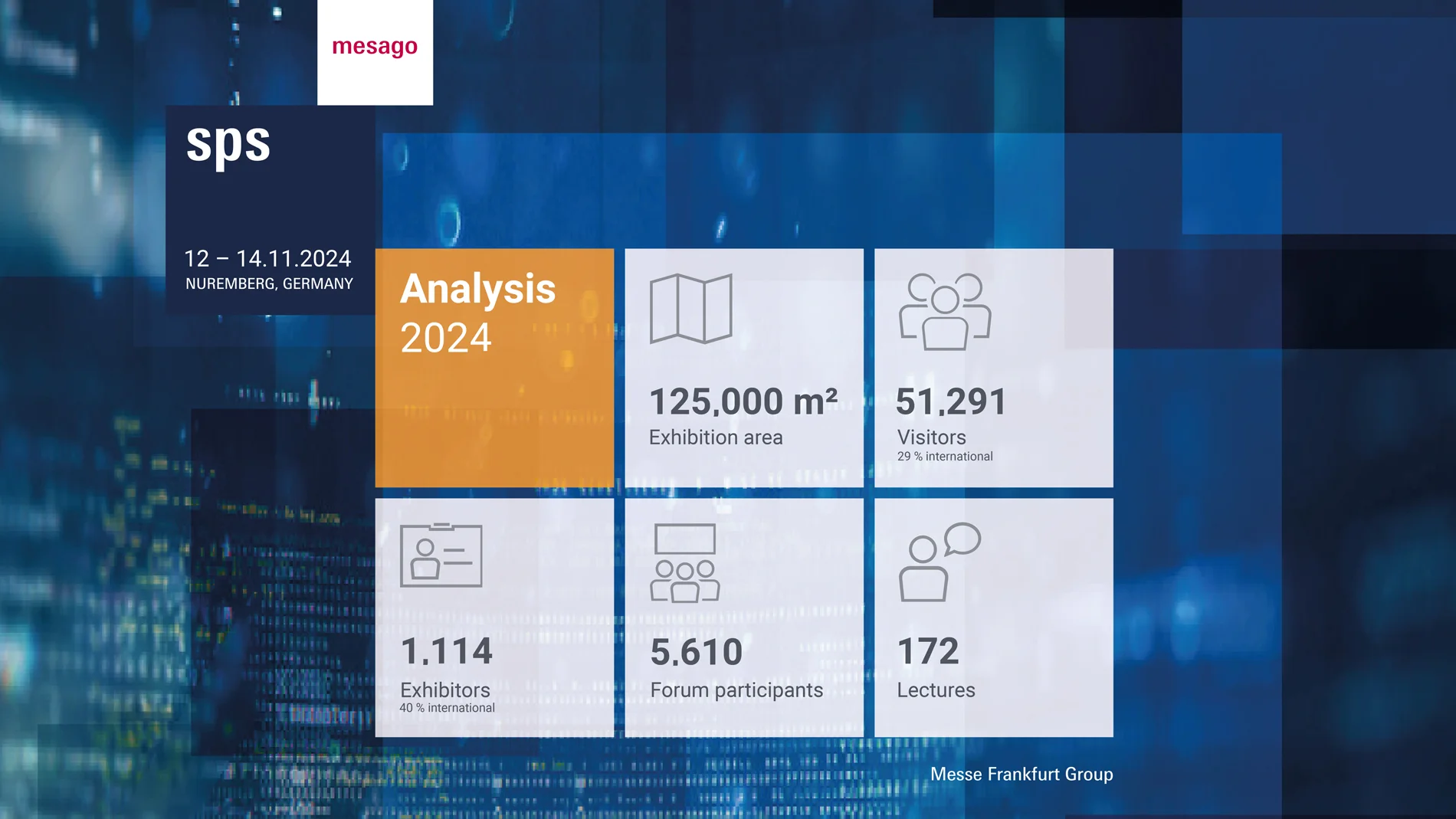 Profile of the SPS - SPS - Mesago
